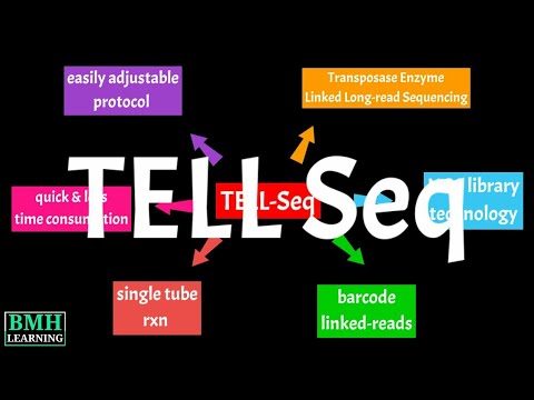 TELL-Seq | Transposase Enzyme Linked Long-read Sequencing | UST TELL ...