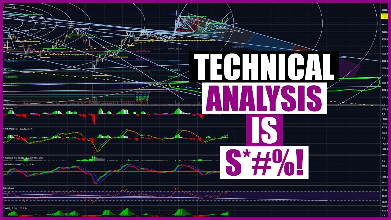 No One Can Predict The Market (There Is No Magic Formula!) - YouTube