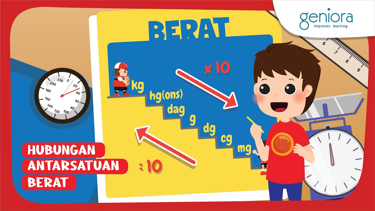 1Kg Berapa G? | Hubungan Antar Satuan Berat | Matematika | SayaBisa ...