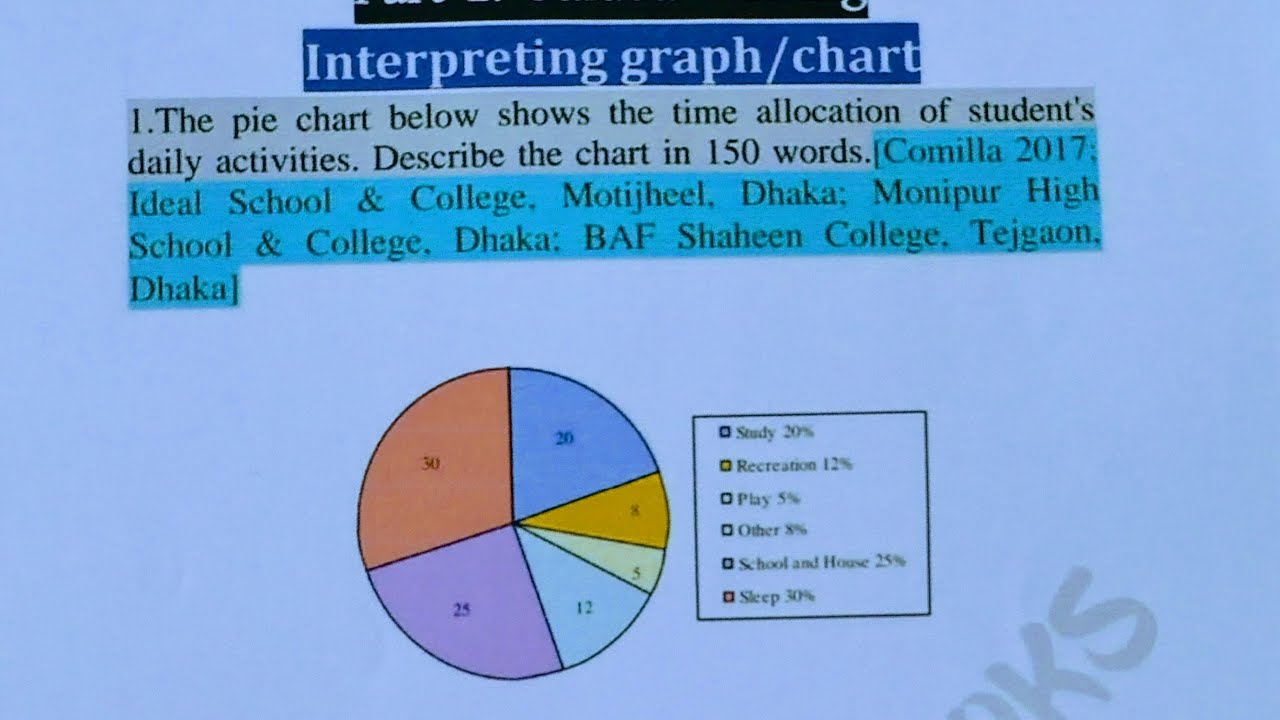HSC 2025 ইংরেজি ১মপত্র pie chart বানিয়ে বানিয়ে লেখার টেকনিক ১৫/১৫ ...