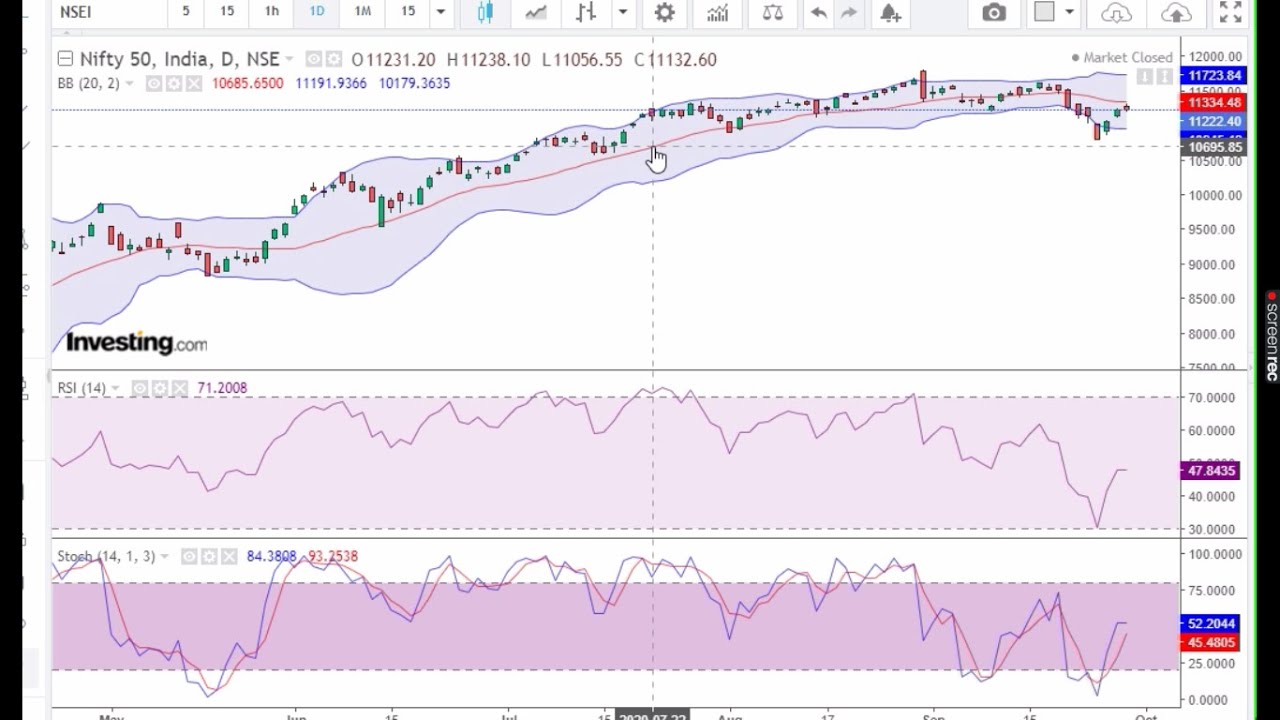 Share Market view | Nifty analysis of 29th sept. - YouTube