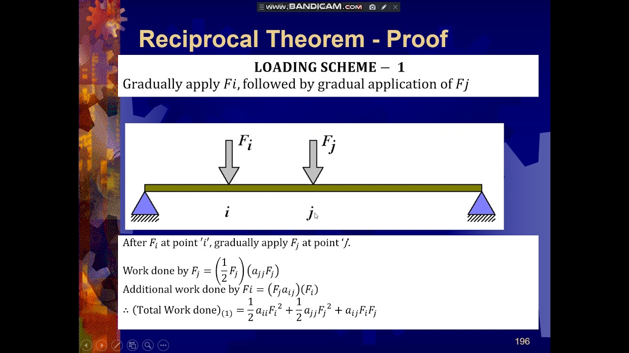 MV Maxwell Reciprocal Theorem - YouTube