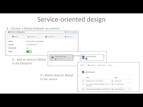 Service-oriented design with alien4cloud 1.4.0 - YouTube