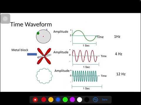 Fast Fourier Transform || FFT || Time and Frequency Domain || Vibration Analysis || Time Wave ...