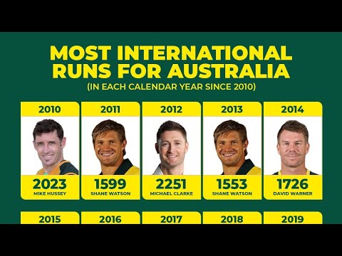 Mike Hussey to Travis Head, here’s a look at the Australian batters who ...