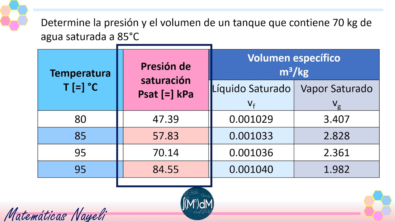 Ecuación De Vaporización Del Agua Equilibrio Líquido Vapor