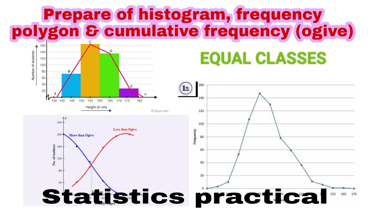 How to make HISTOGRAM, FREQUENCY POLYGON & OGIVE in equal classes।। in ...