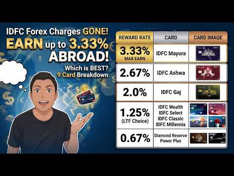 Great News | IDFC First Bank Announces Reward Points and Zero Forex Charges on All Cards