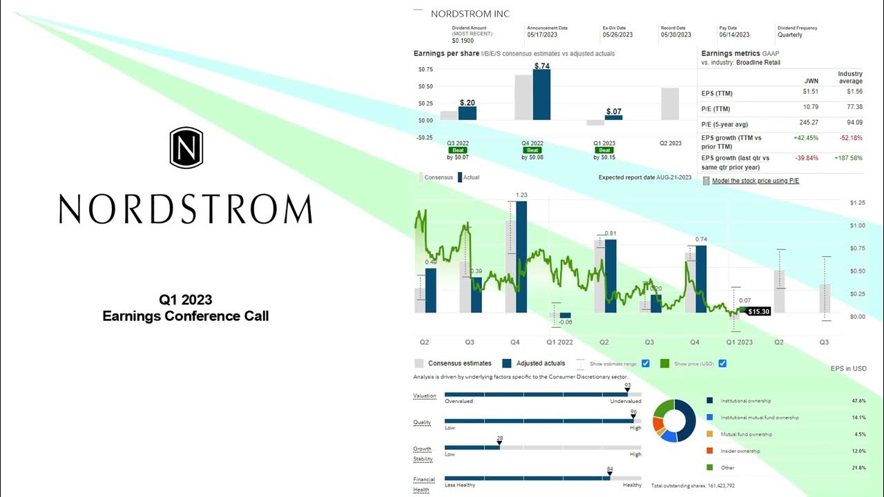 $JWN Nordstrom Inc. Q1 2023 Earnings Conference Call - YouTube