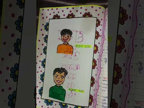 Hindi project file class 9 on topic ras # best file 📁📁 '5/10/2024 ...