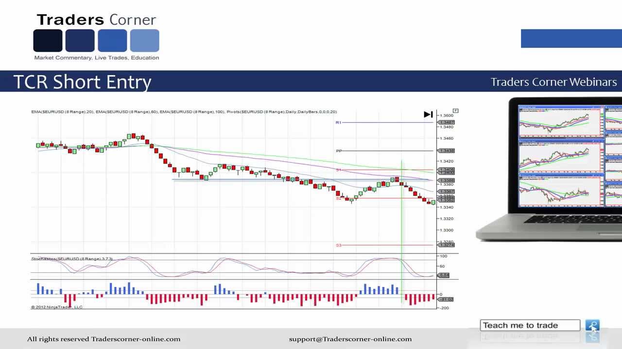 Learn to Trade the Forex Market - The Traders Corner Day Trading System ...