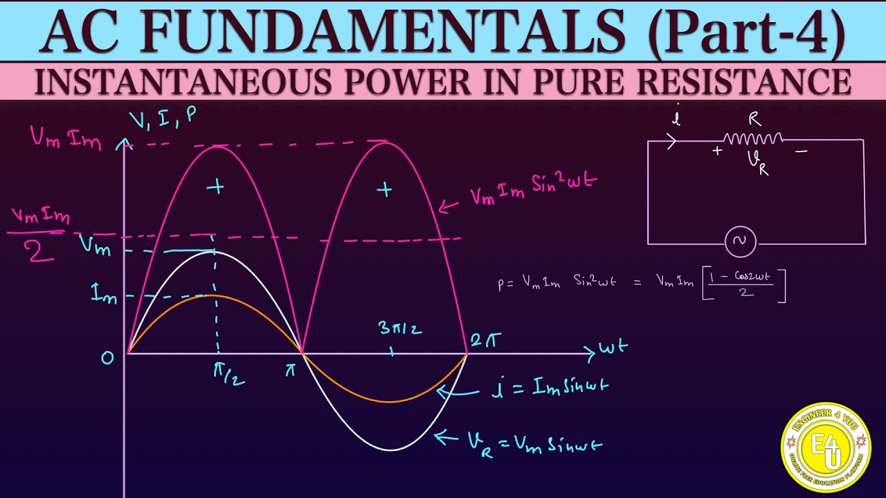 Instantaneous Power in Pure Resistance ||AC Fundamentals Part-4 ...