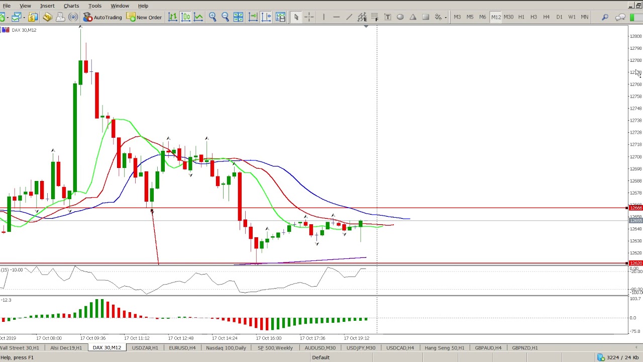 DAX Today Day Trade Setup 18 October - YouTube