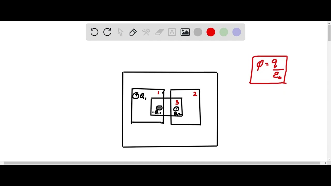 What is the net electric flux through each of the four surfaces shown ...