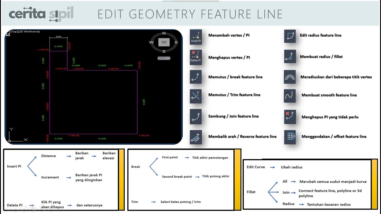 Edit Geometry Feature Line Grading Kawasan Civil 3D #08 - YouTube