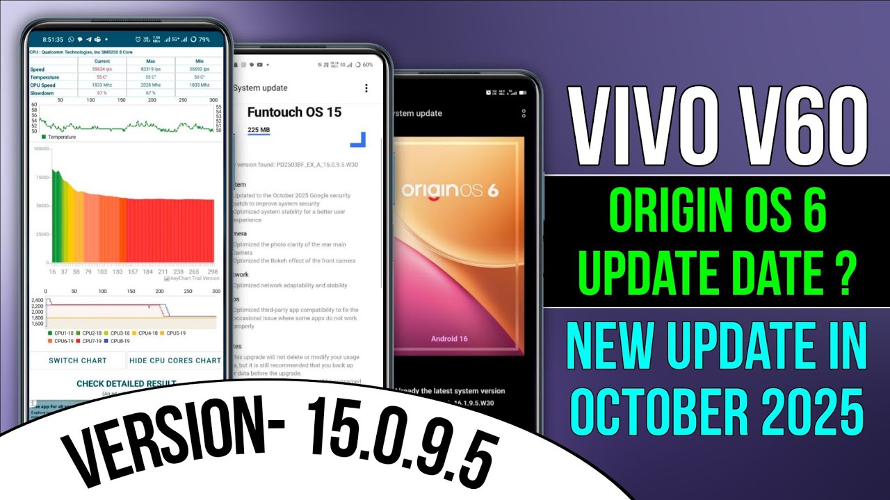 Vivo V60 New Update in October 2025 | Vivo V60 15.0.9.5 Update Review | Vivo V60 Origin Os 6 ...