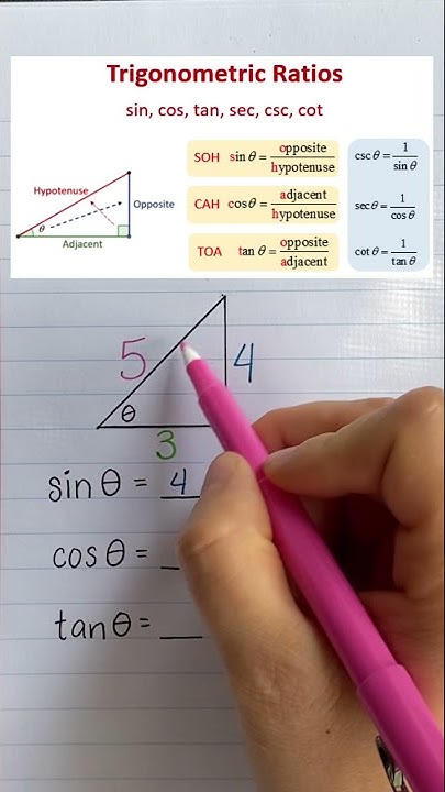 SIX TRIGONOMETRIC RATIOS | SILENT MATH - YouTube