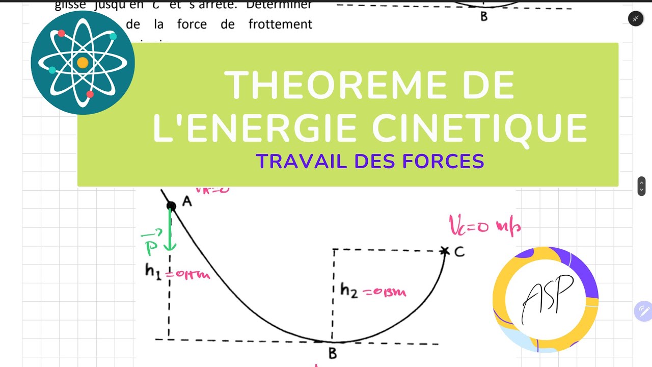 Théorème de l'énergie cinétique (TEC) Cours et Application (2nd BC ...