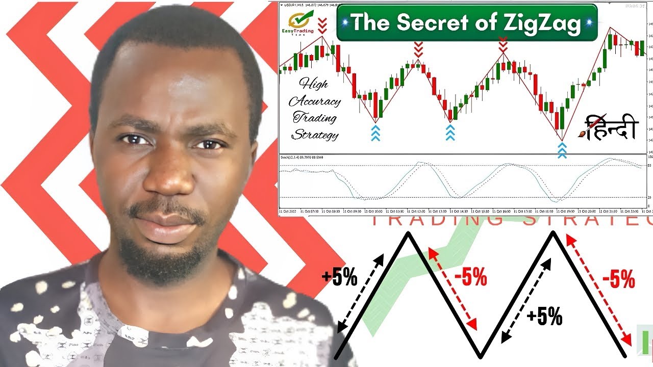 The Ultimate Guide To Zig Zag Indicator Trading Strategy That Will Multiply Your Investments ...