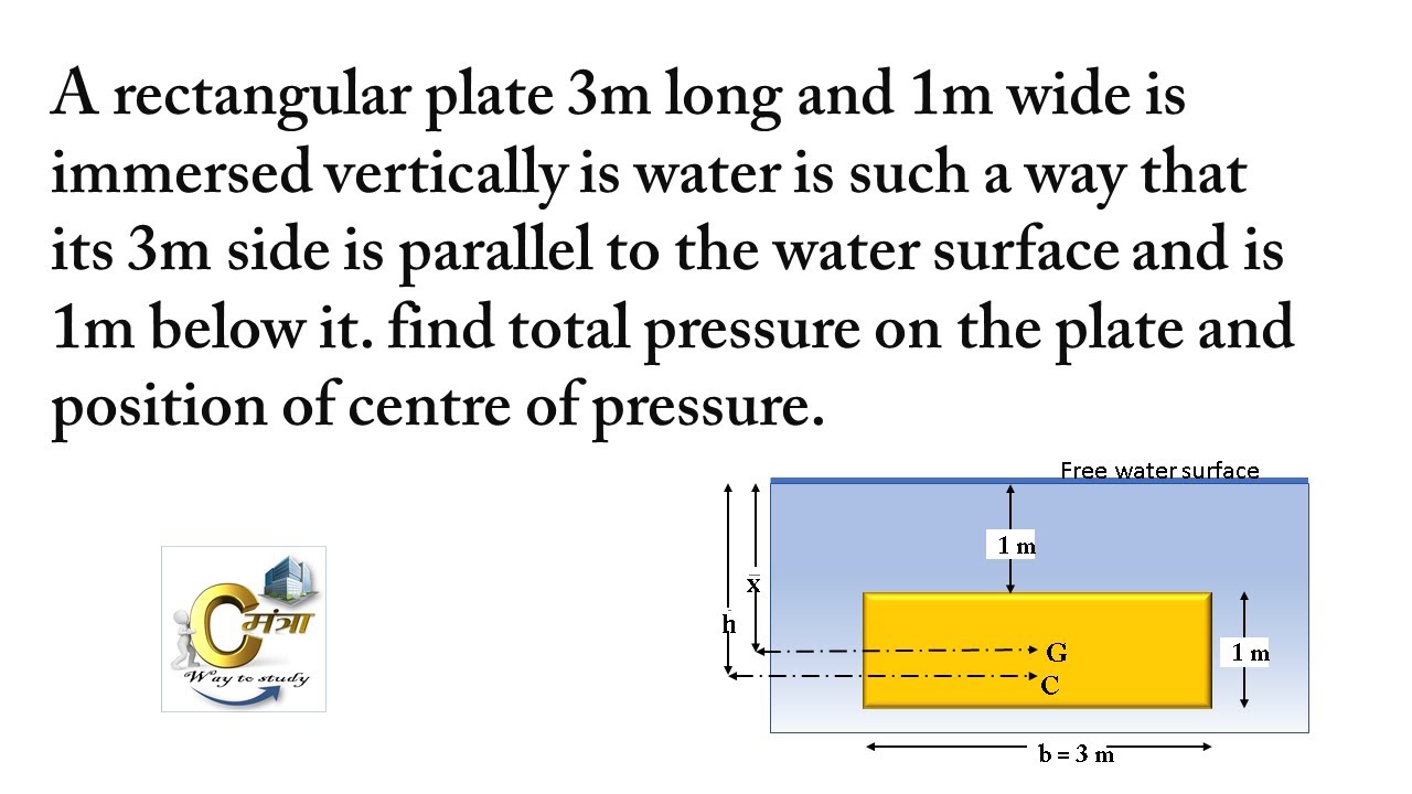 A Rectangular Plate 3m Long And 1m Wide Is Immersed Vertically In Water