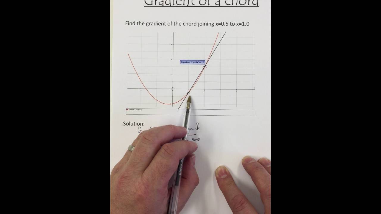 gradient of a chord - YouTube