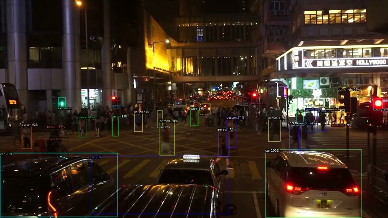 Object Detection Using Detectron2 Youtube 2525