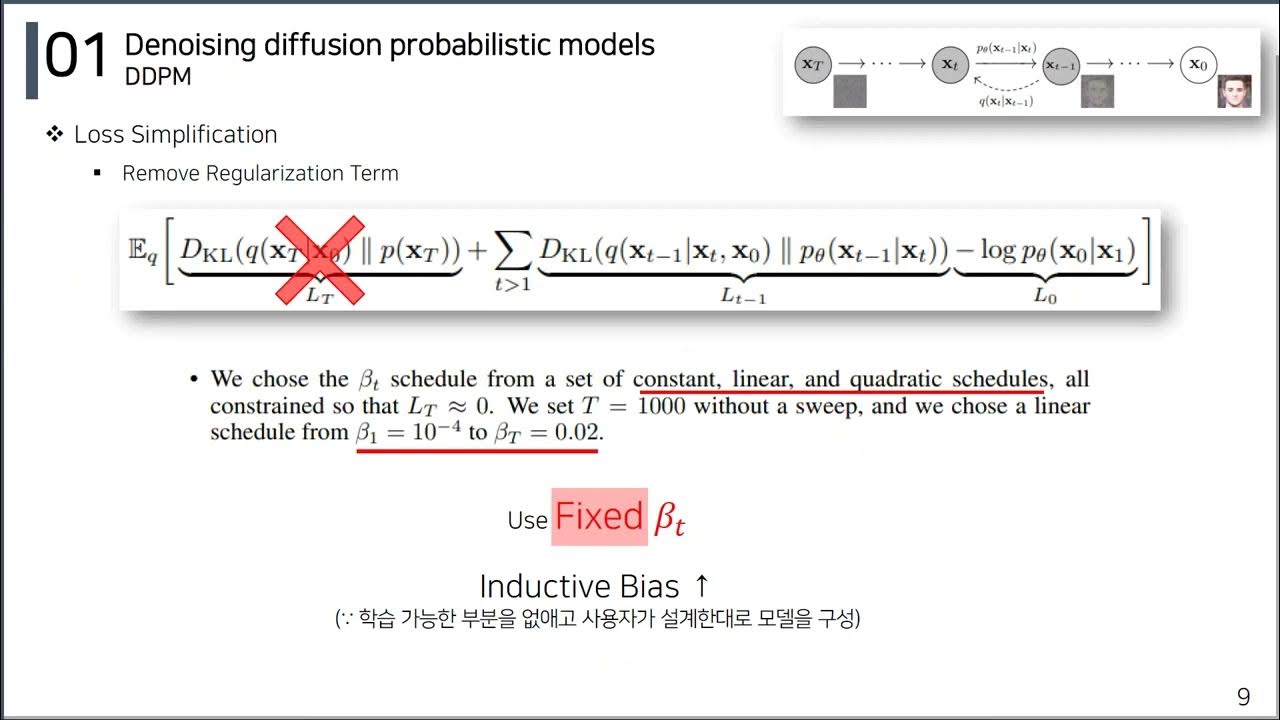 Anomaly Detection based on Diffusion Model - YouTube