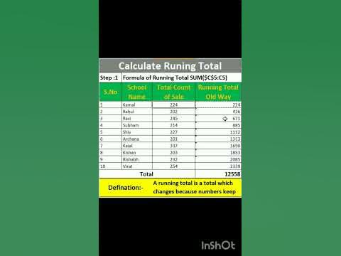 Definition of Calculate Running Total and How to use in Excel Trick # ...