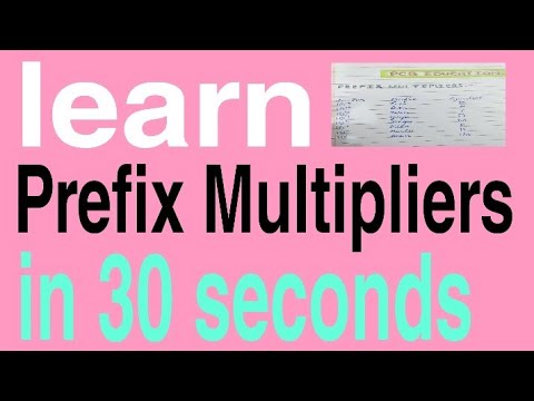 How to learn prefix Multipliers? - YouTube