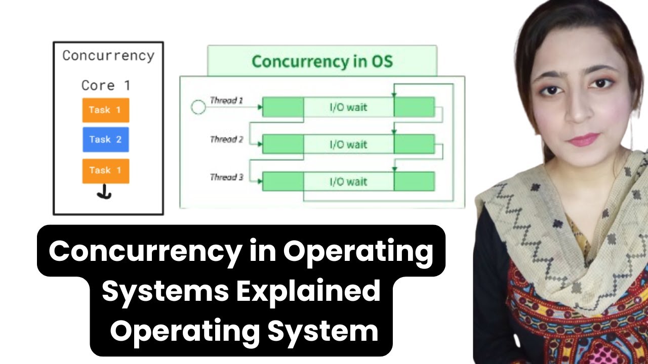 Concurrency in Operating Systems Explained | Operating System - YouTube