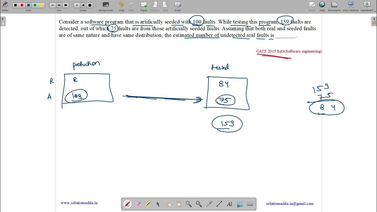 Gate 2015 Set 3 Se Real Fault Program Gate Test Series Solutions Adda Explained By