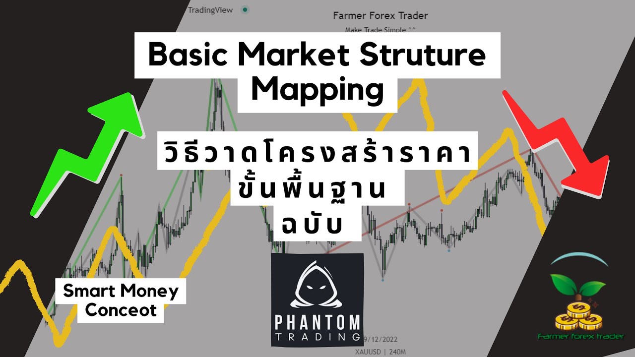 EP50 : วิธีวาดโครงสร้างราคา Basic market structure mapping | SMC ฉบับ ...