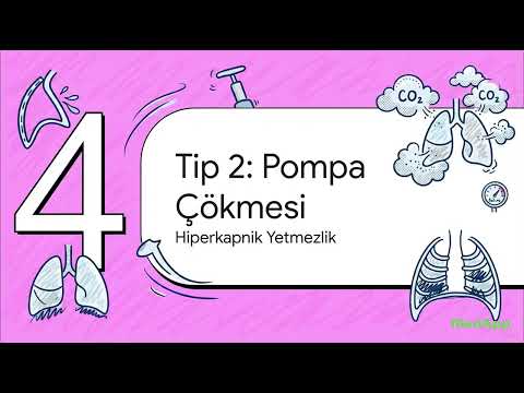 Göğüs Hastalıkları 18   Solunum Yetmezliği
