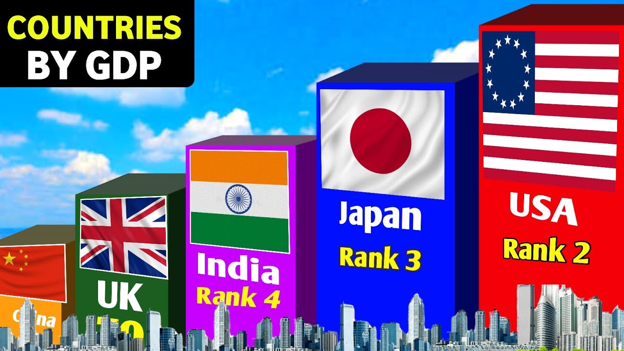 Comparison: Countries by GDP 2024 Nominal | 50+ Countries | GDP by ...