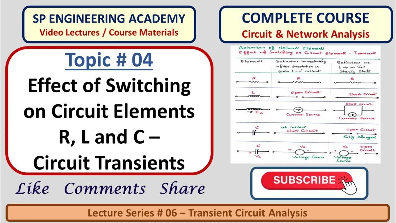 04 Effect of Switching on Circuit Elements R, L and C Circuit Transients - YouTube