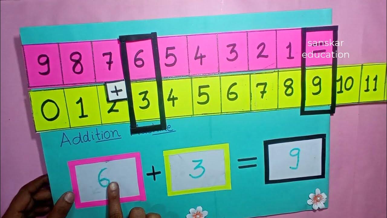addition working model | mathsTLM | Math project for primary kids ...