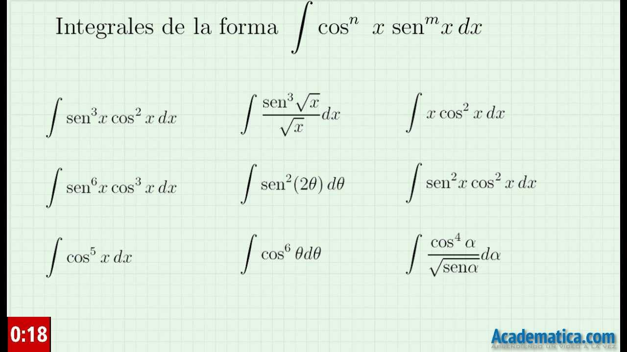 Ejemplos de integrales que contienen senos y cosenos - Pares e impares ...