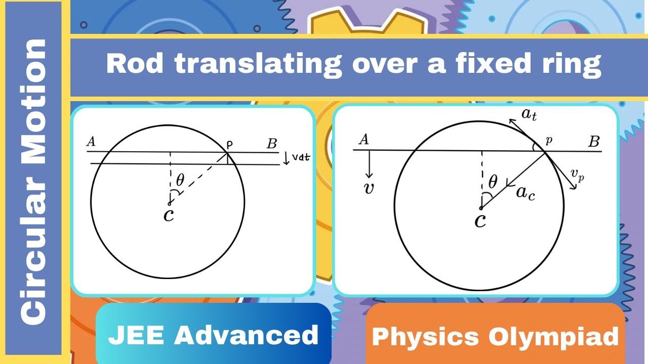 Circular motion challenging problem three | Rod translating over a ...