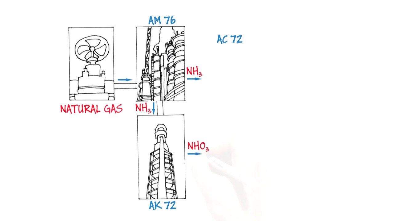 Neochim PLC Production Process - EN - YouTube