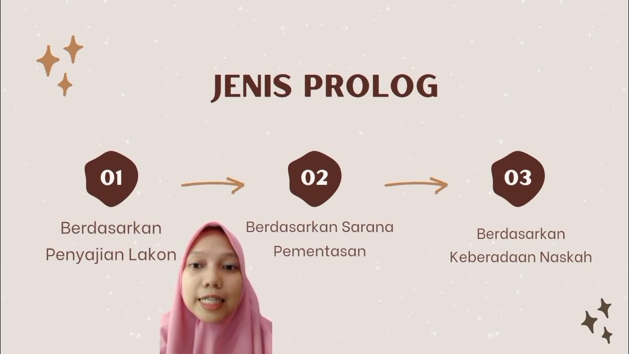 DIALOG, PROLOG DAN EPILOG || Bahasa Dan Sastra Indonesia MI/SD || Kelompok 04 #bahasaindonesia ...