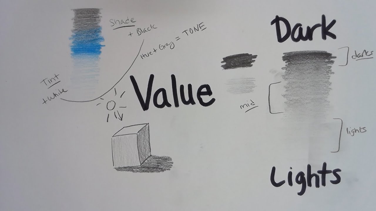 Element of Value Exercise - YouTube