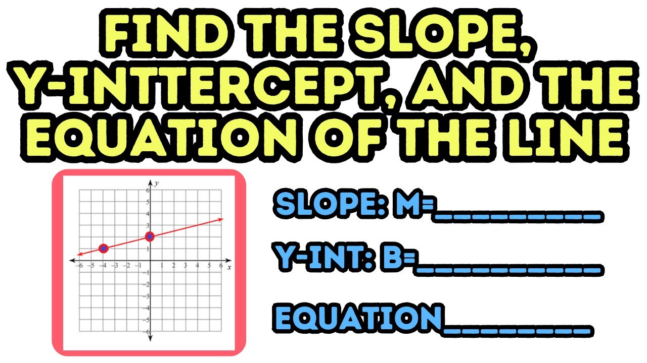 How to Graph a Given Slope-intercept Form of a Line ( with positive ...