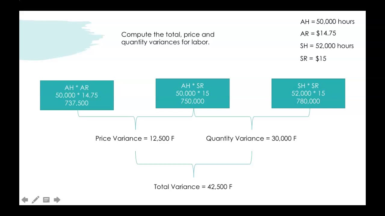 How To Calculate Labor Variance YouTube how-to-calculate-labor-variance-youtube