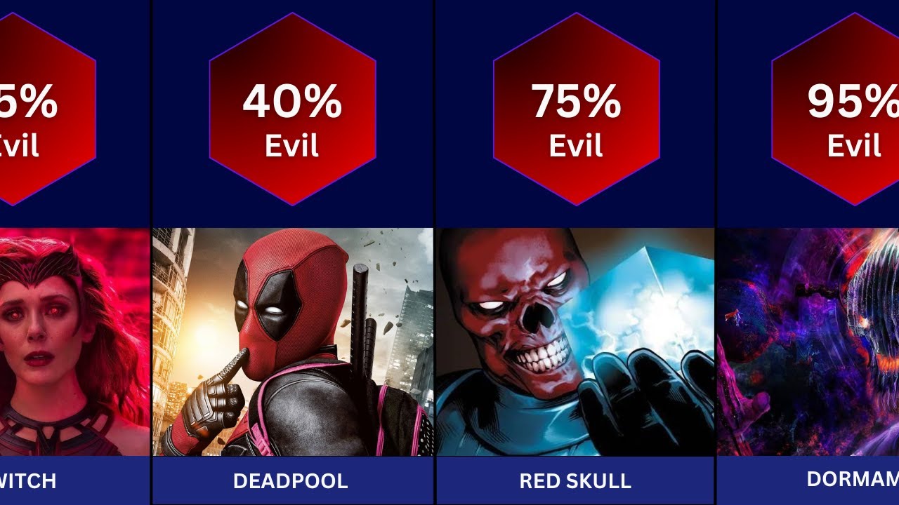 Comparison: Marvel Characters Good To Evil - YouTube