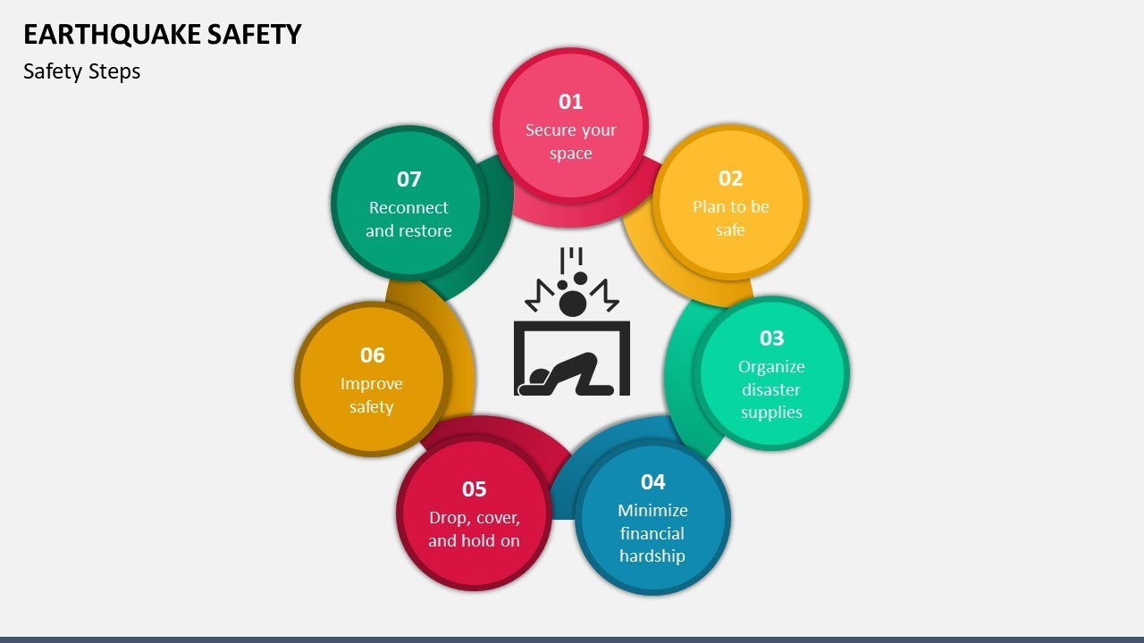 Earthquake Safety Animated PPT Template - YouTube