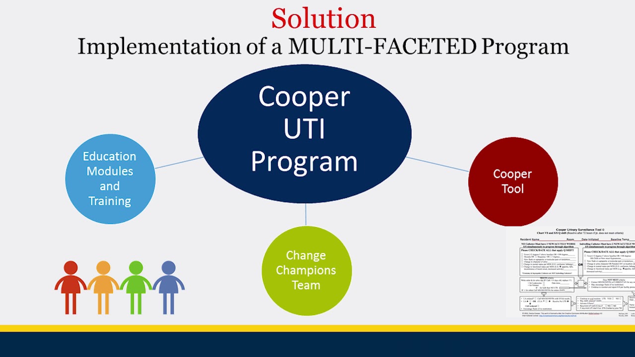 Overview CUTIP - YouTube