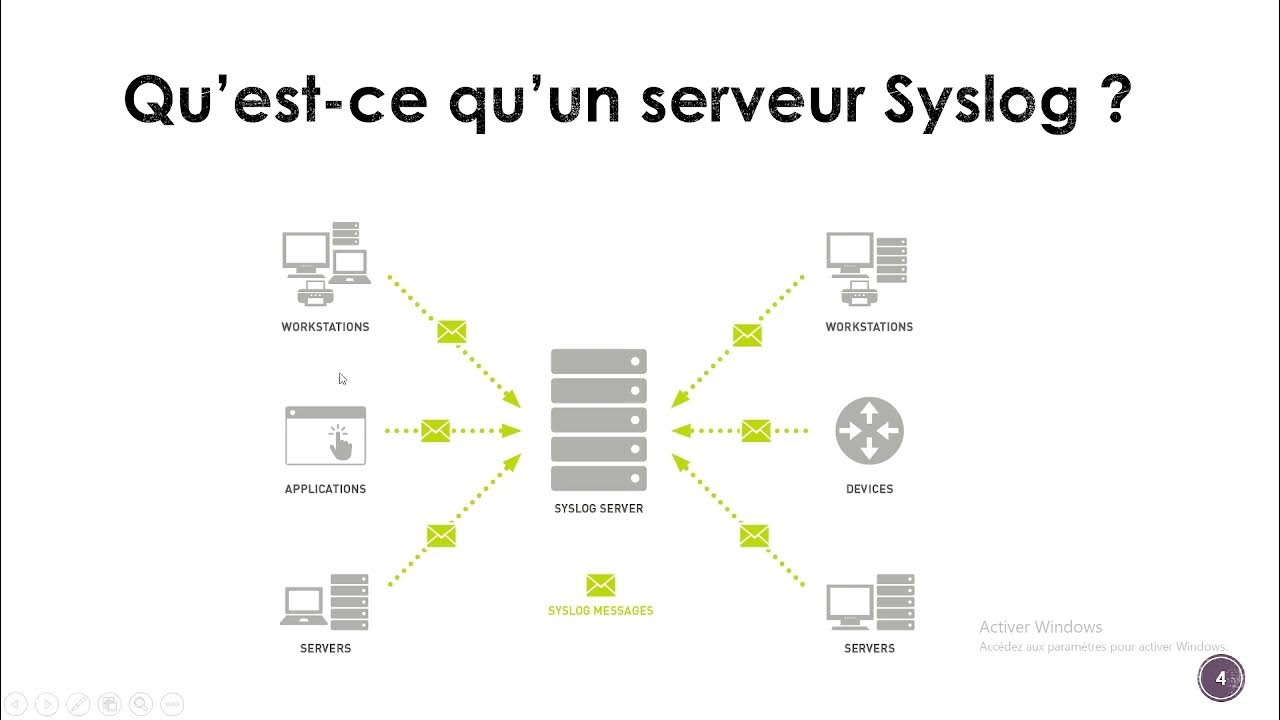 Installation et configuration d'un d'un Serveur Syslog Partie 1 - YouTube