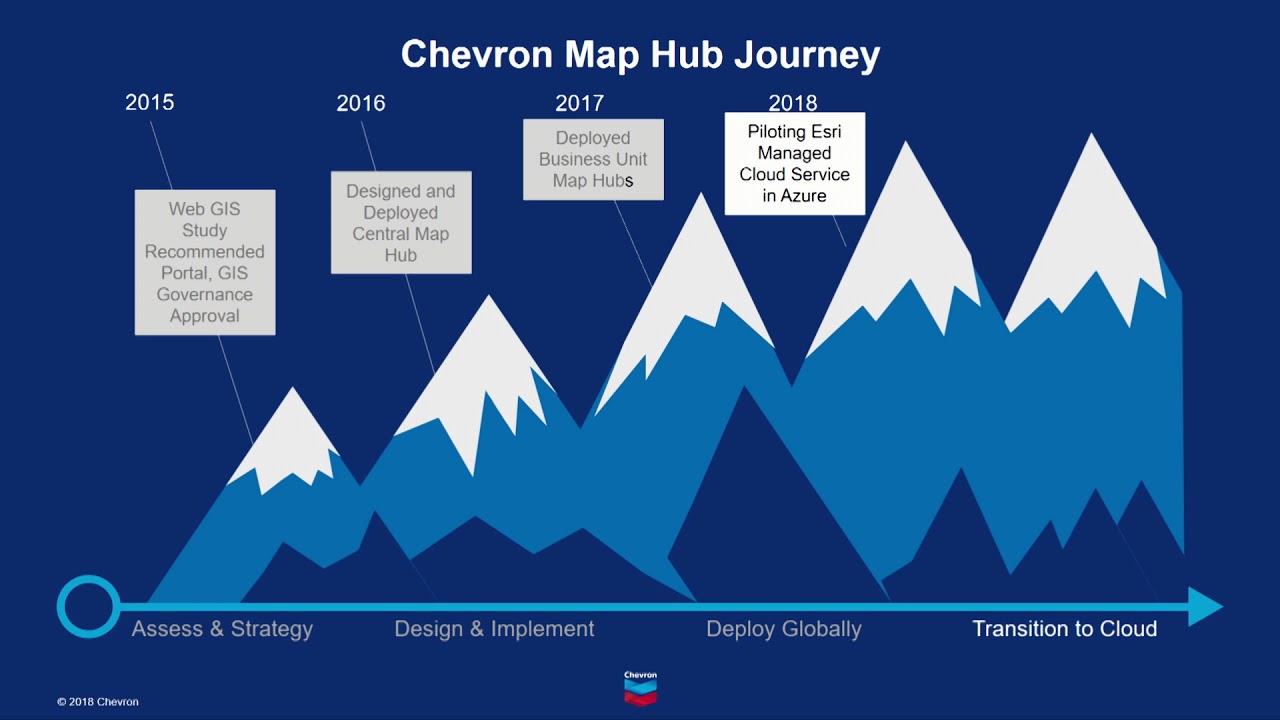 Esri 2018 Petroleum GIS Conference: Chevron Debuts Their Map Hub ...