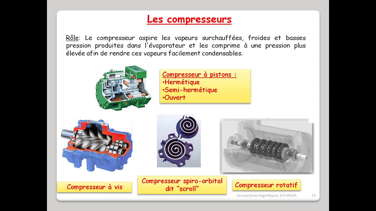 Leçon N°14 : Introduction aux compresseurs - YouTube
