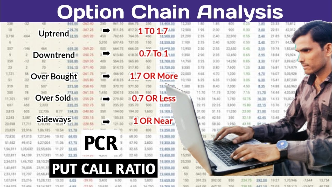 Understanding PCR || Option Chain Analysis - YouTube